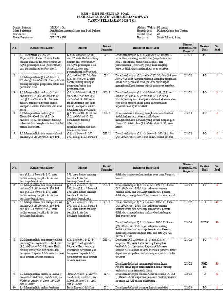 Kisi-Kisi PAIBK-PSAJ 2024 | PDF