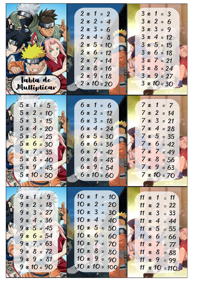 Naruto Multiplicación | PDF