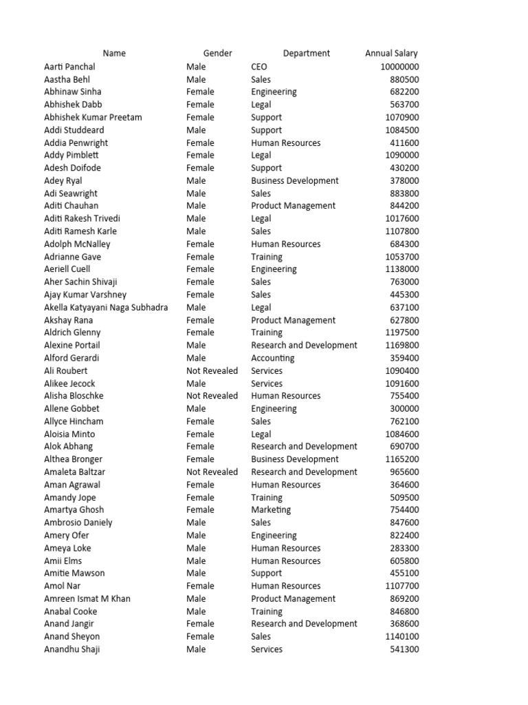 HR Case Study | PDF | Business