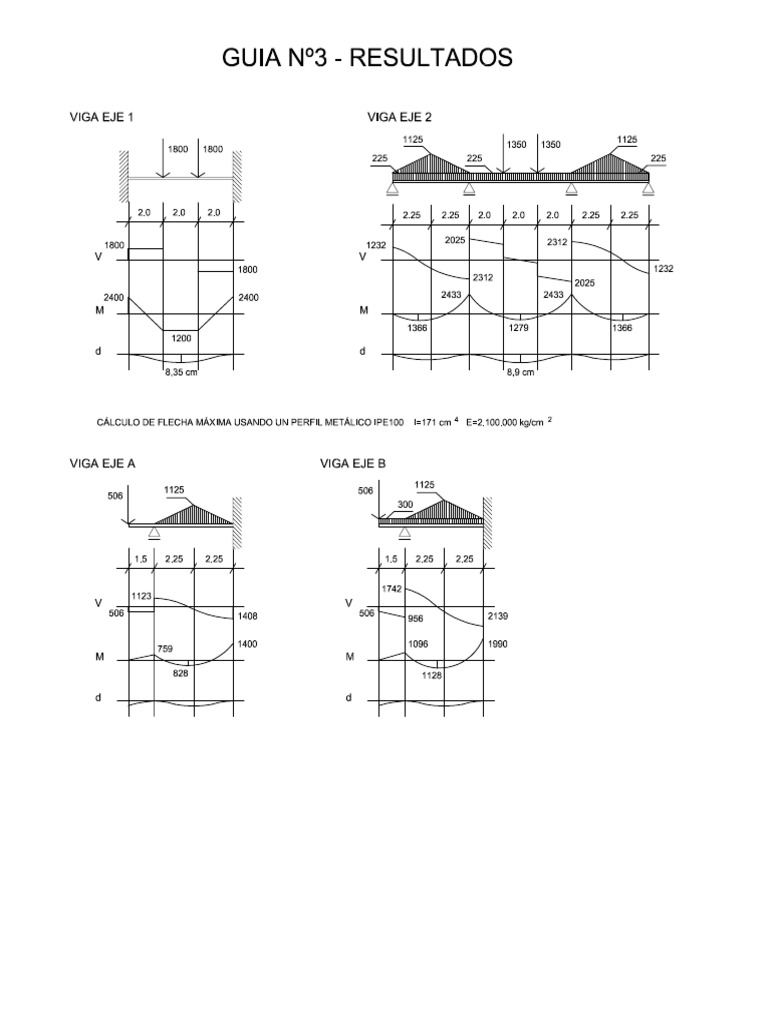 Gu A N 3 Resultados Pdf