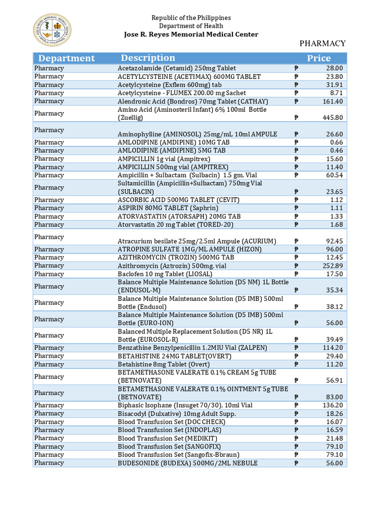 Pharmacy Pricing | PDF | World Health Organization | Pharmacology