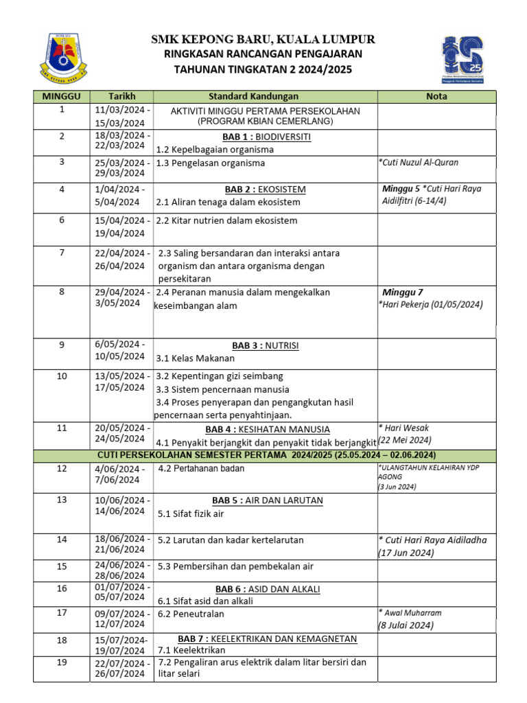 Ringkasan RPT f2 2024 BM | PDF