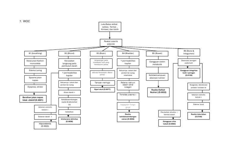 Woc Luka Bakar Pdf