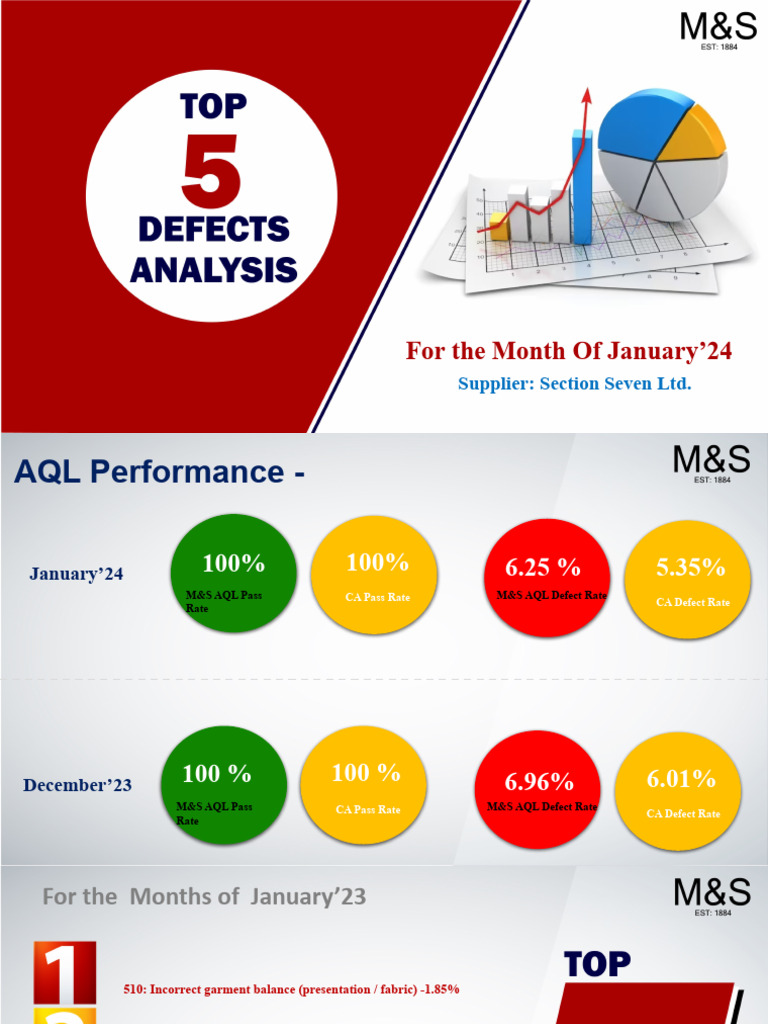 Top 5 Defects Analysis Section Seven Pdf Seam Sewing Clothing