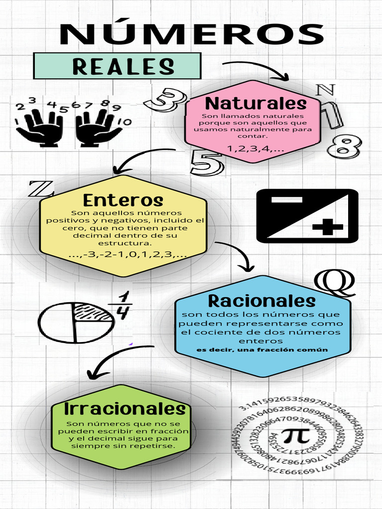 Infografia Numeros | PDF