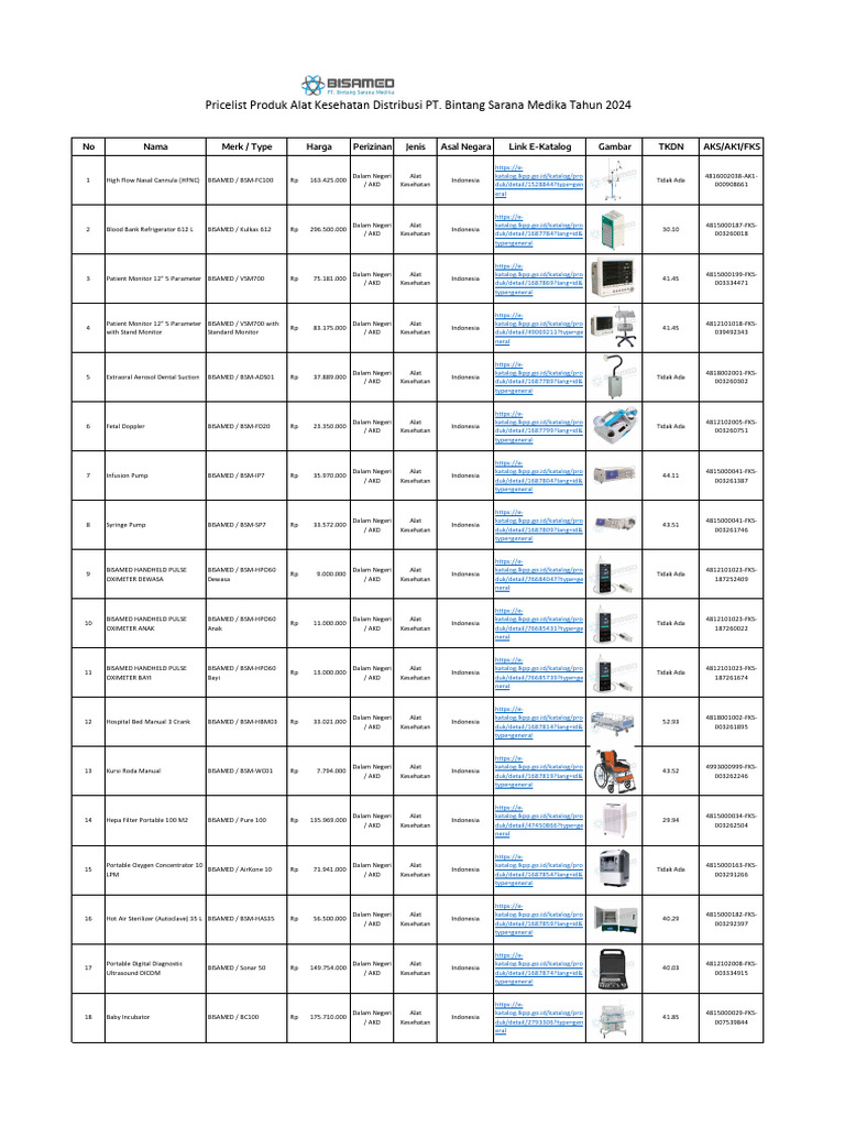 Pricelist Bisamed 2024 V1 | PDF