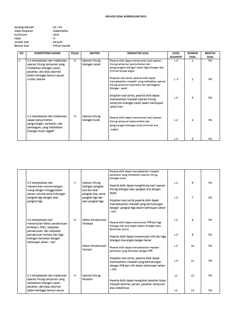 Kisi-Kisi Us Matematika 2024 | PDF