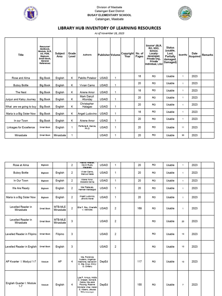 Inventory of Learning Resources | PDF | Philippines