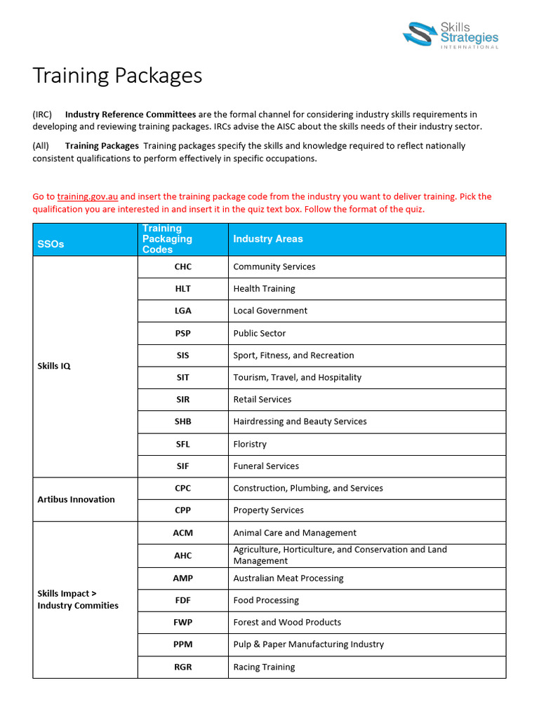 Training Packages Industry Codes | PDF | Secondary Sector Of The Economy