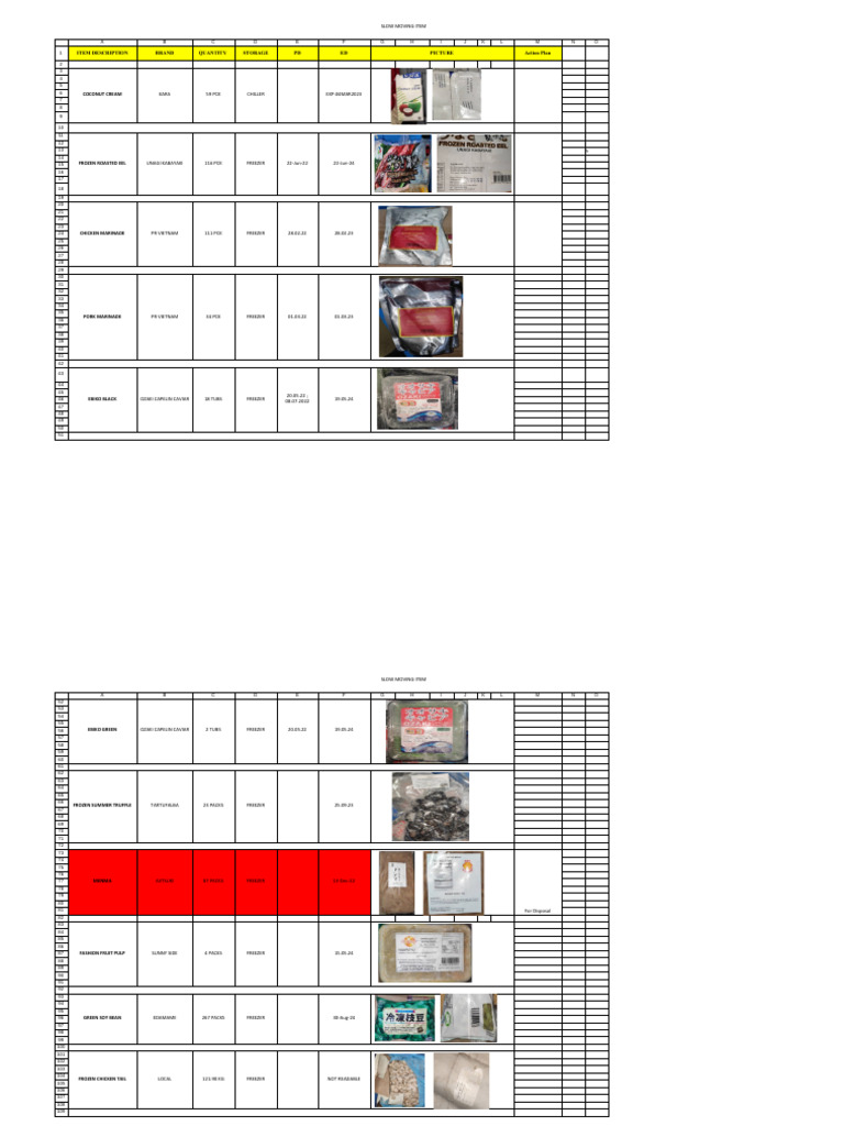 Slow Moving Inventory Report | PDF | Food And Drink | Cooking