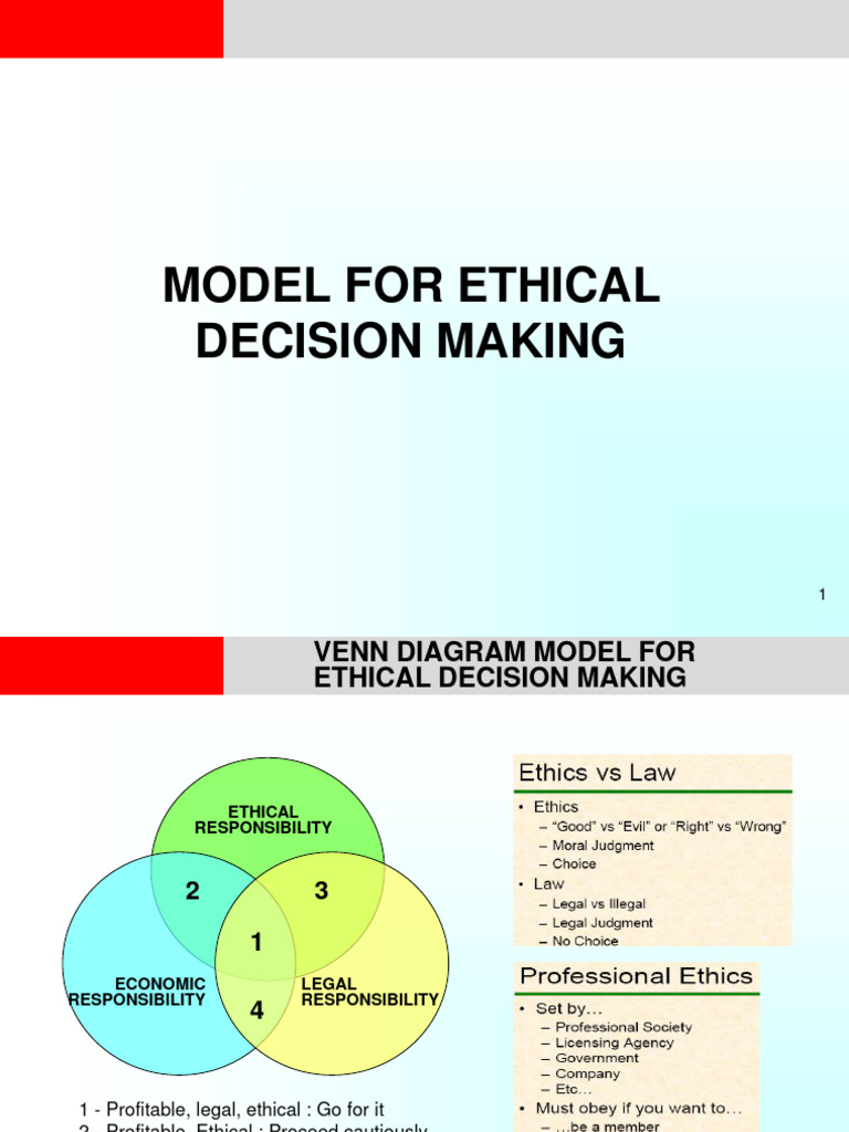 Ethical Decision Making Model | PDF | Bisnis | Pengelolaan Keuangan & Uang