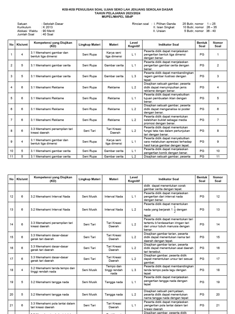 07 Kisi-Kisi Us SBDP 2024 Rev | PDF
