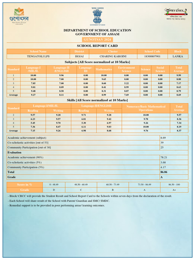 Gunotsav 2024 School Report Card | PDF