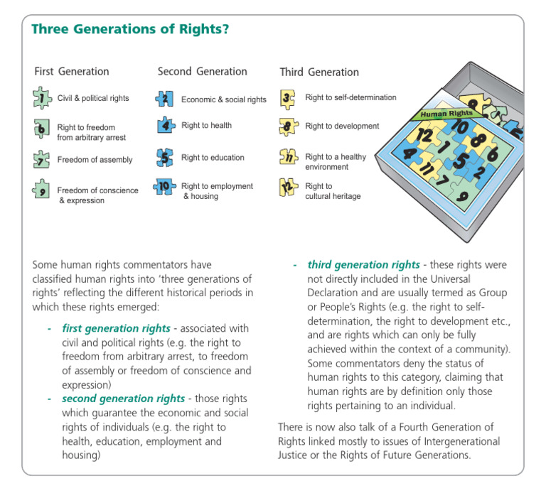 Sheet 2 Three Generations of Rights | PDF