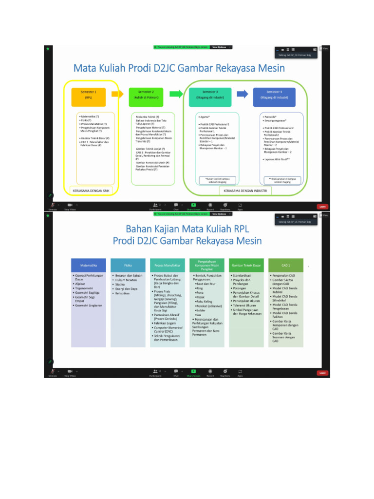 Program D2JC Polman | PDF