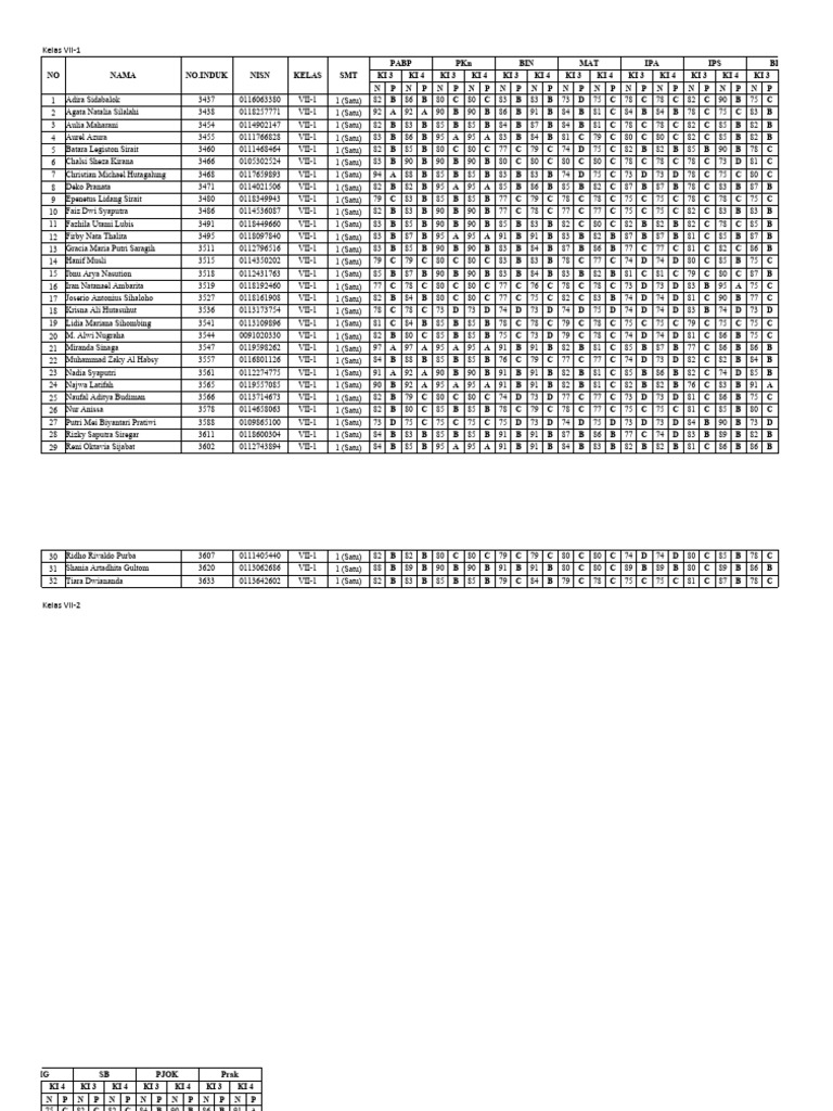DKN Sem 1 2023-2024 (1) | PDF