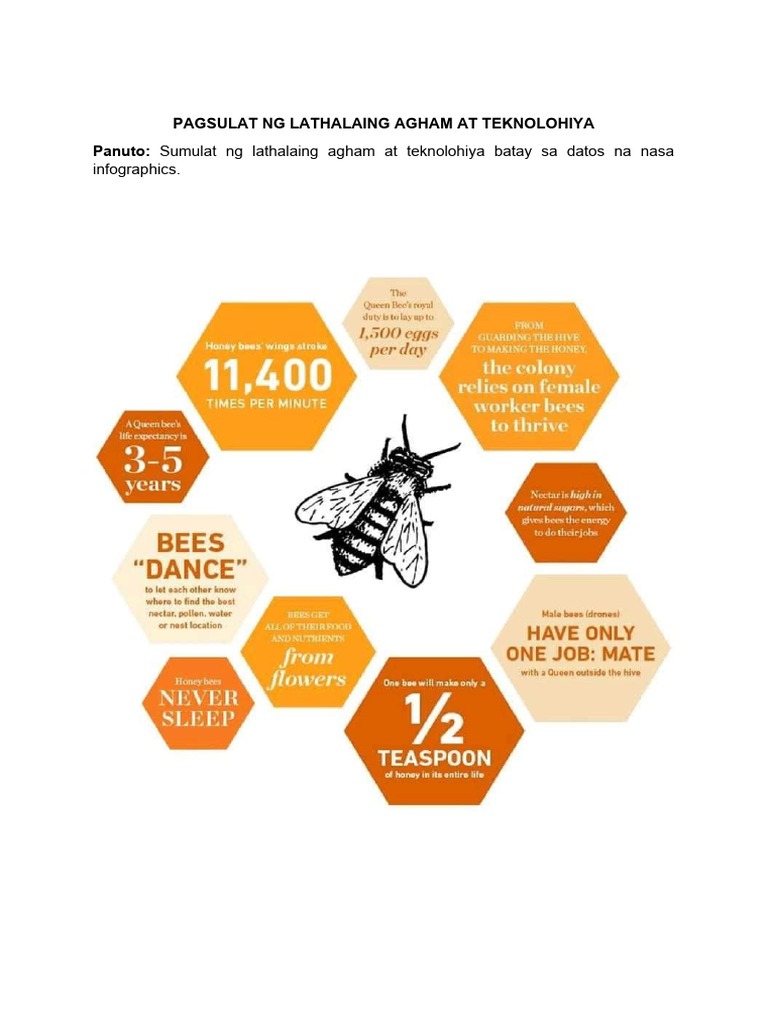 Pagsulat NG Lathalaing Agham at Teknolohiya | PDF
