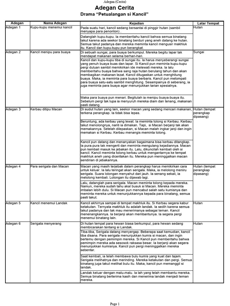 Drama Petualangan Sang Kancil | PDF