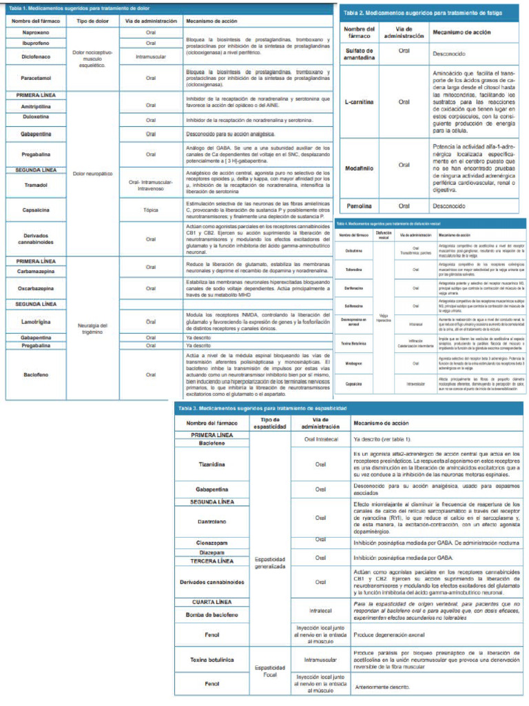 Esclerosis Multiple | PDF