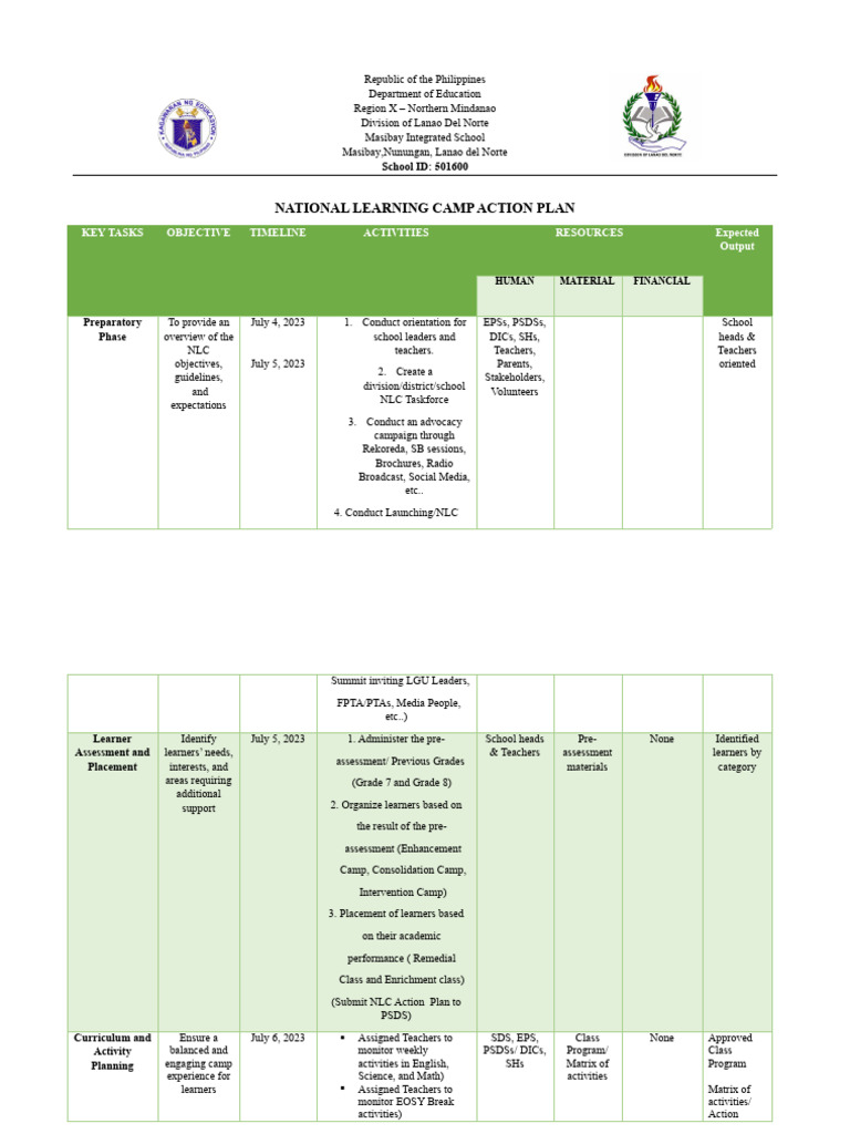MasibayIS-JHS-NLC Plan | PDF | Teachers | Learning