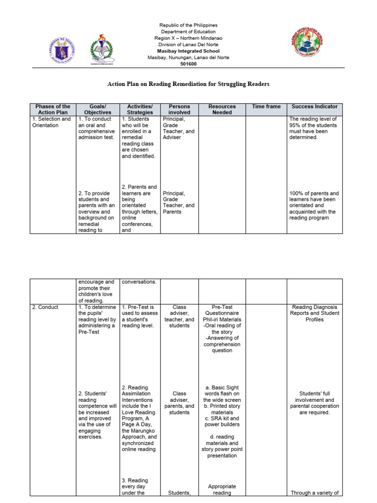 Action Plan in Reading Remediation and Action Plan in English | PDF | Pedagogy | Reading (Process)