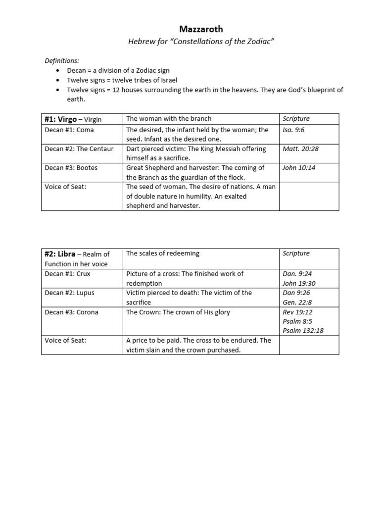 Mazzaroth | PDF | Hermes Trismegistus | Lamb Of God