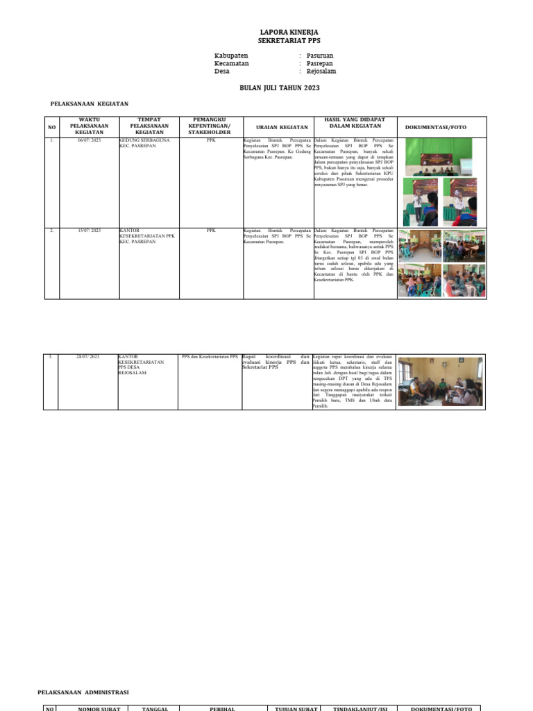 Laporan Kinerja PPS Rejosalam Juli 2023 | PDF