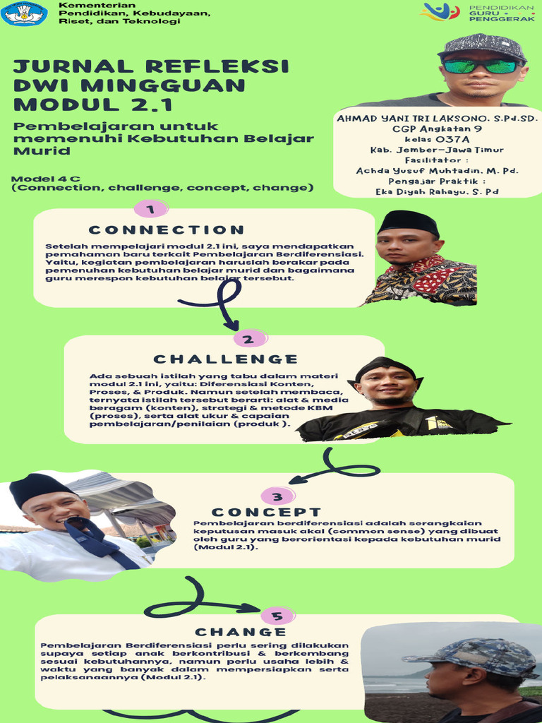 Jurnal Refleksi Dwi Mingguan Modul 2.1 Ahmad Yani | PDF