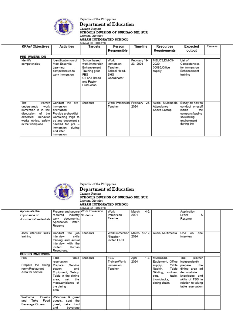 Action Plan | PDF | Restaurants | Learning