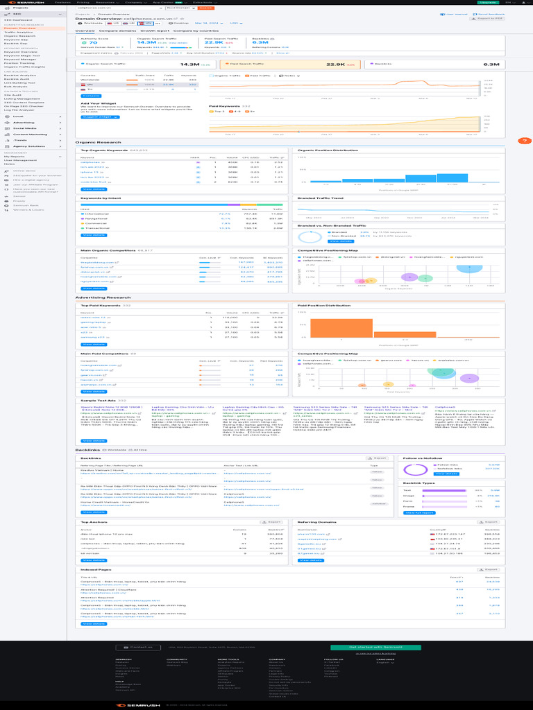 .VN - Domain Overview | PDF