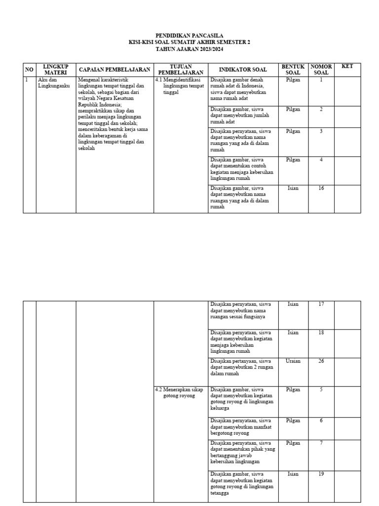 Kisi Kisi Sas PKN 2 | PDF