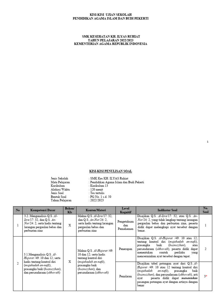 KISI KISI Soal Us PAI 2024 | PDF