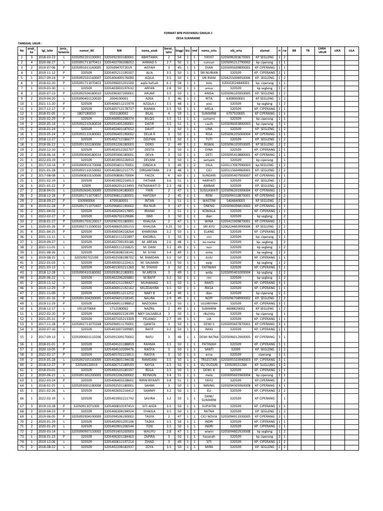 Format BPB Desa Sukarame | PDF