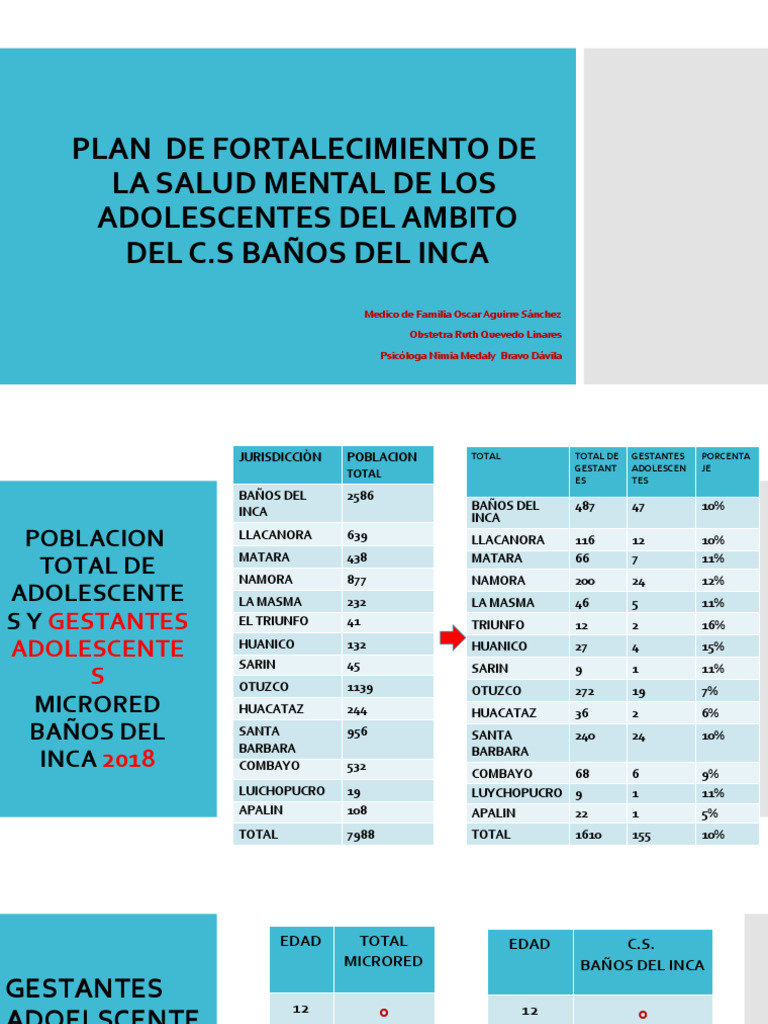 SALUD MENTAL DE LOS ADOLESCENTES Ultimo-1 | PDF | Depresión (estado de ...
