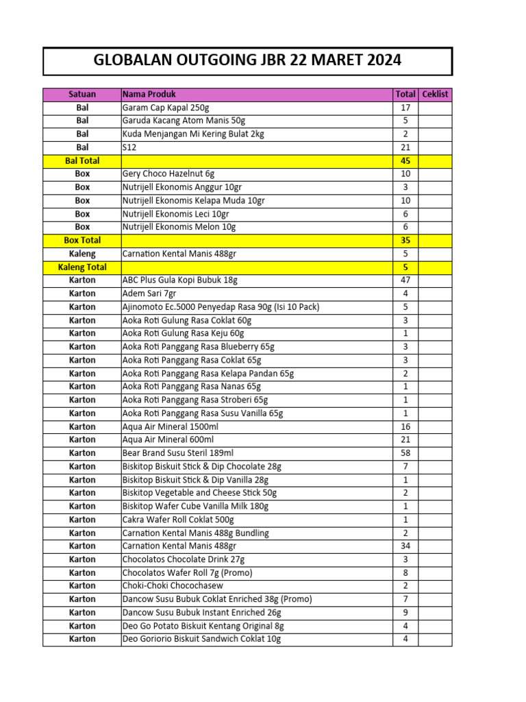Outgoing JBR 22 Maret 2024 | PDF | Foods | Convenience Food