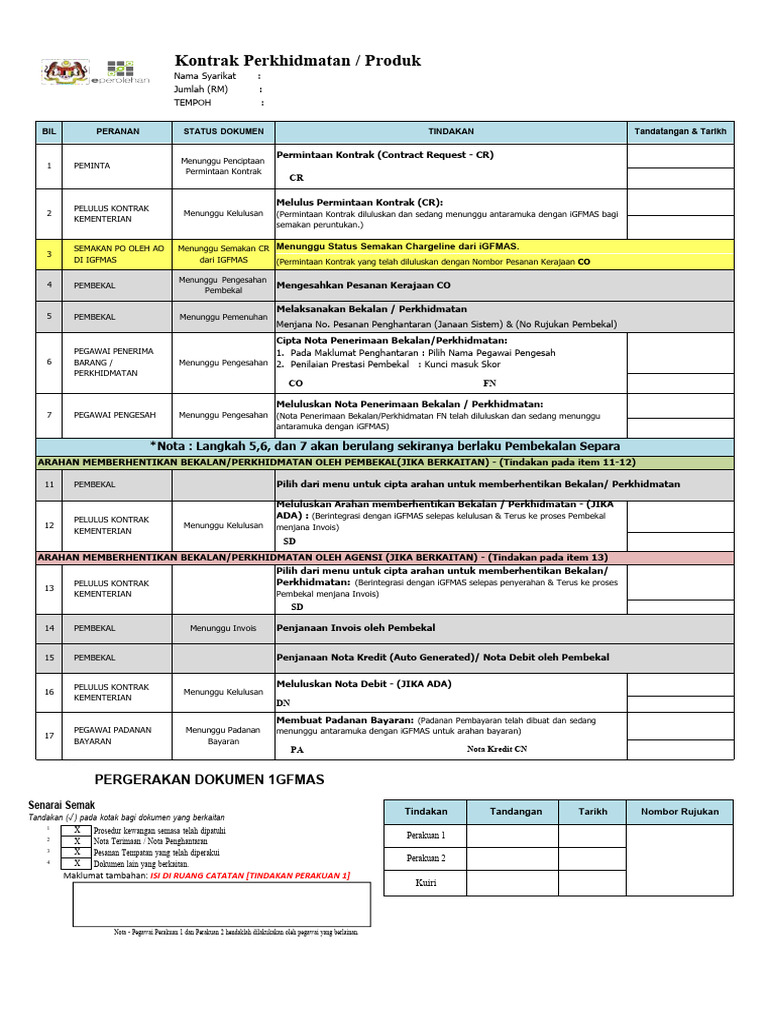Borang Pergerakan EP Baharu LATEST | PDF