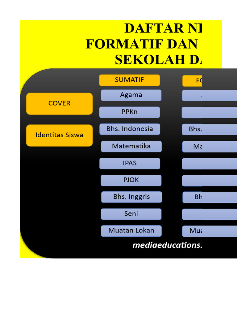 Daftar Nilai Kelas 2 KM Subhan | PDF