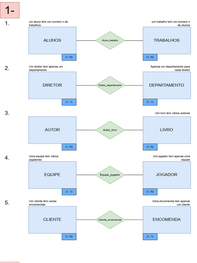 Diagrama Entidade-Relacionamento - Drawio | PDF