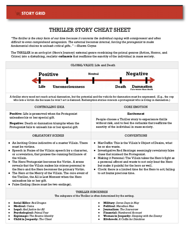 Thriller Cheat Sheet | PDF | Thriller (Genre)