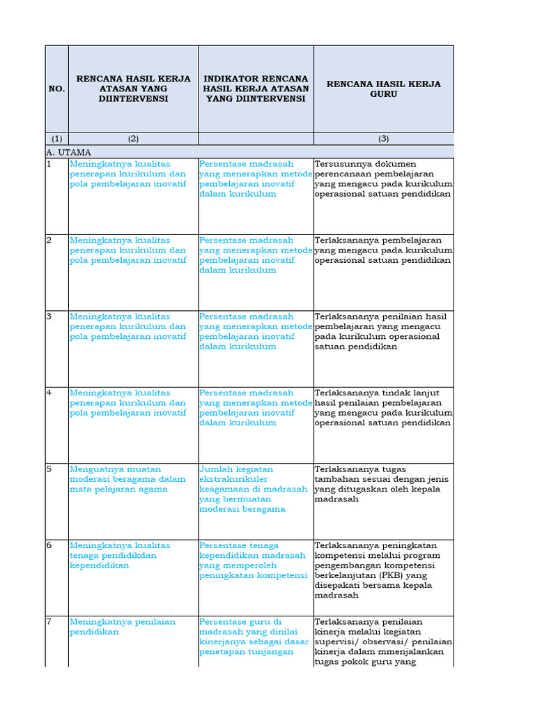 RHK - Guru Madrasah Negeri - SKP 2023 | PDF