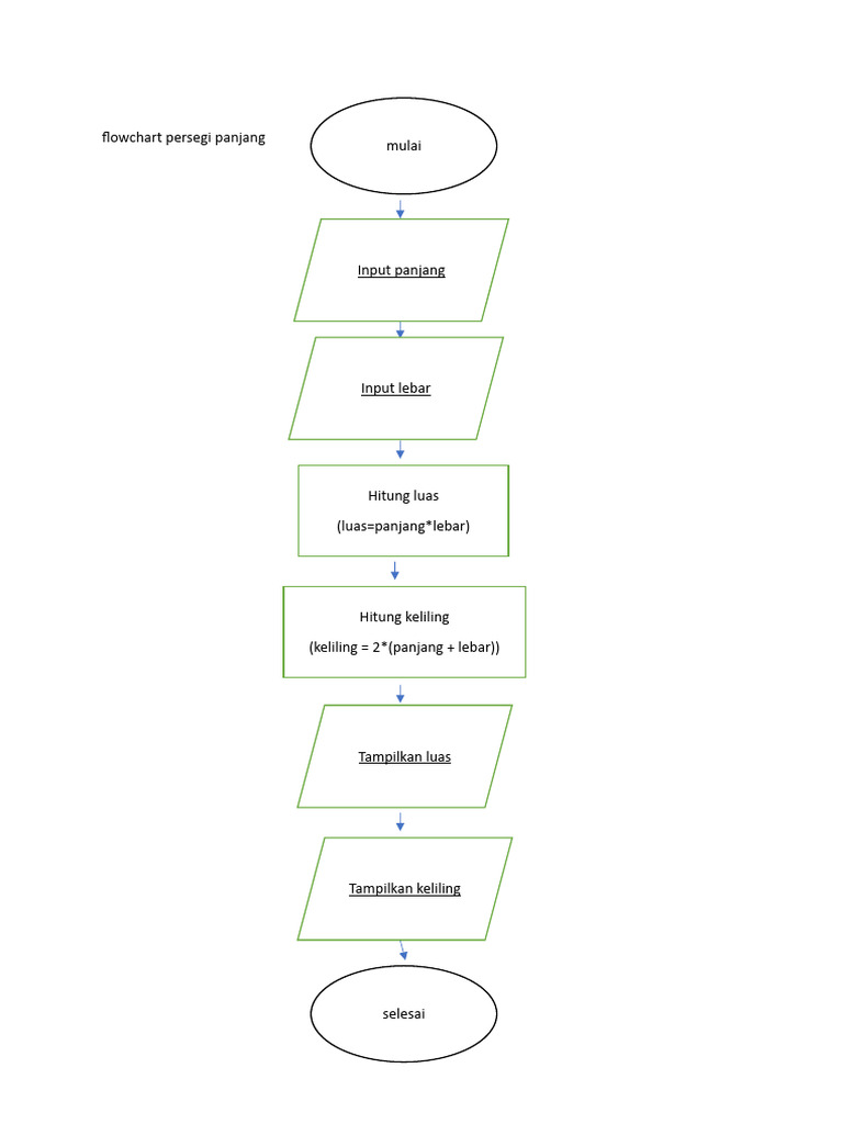Hitung Luas & Keliling Persegi Panjang | PDF | Metode & Bahan Ajar