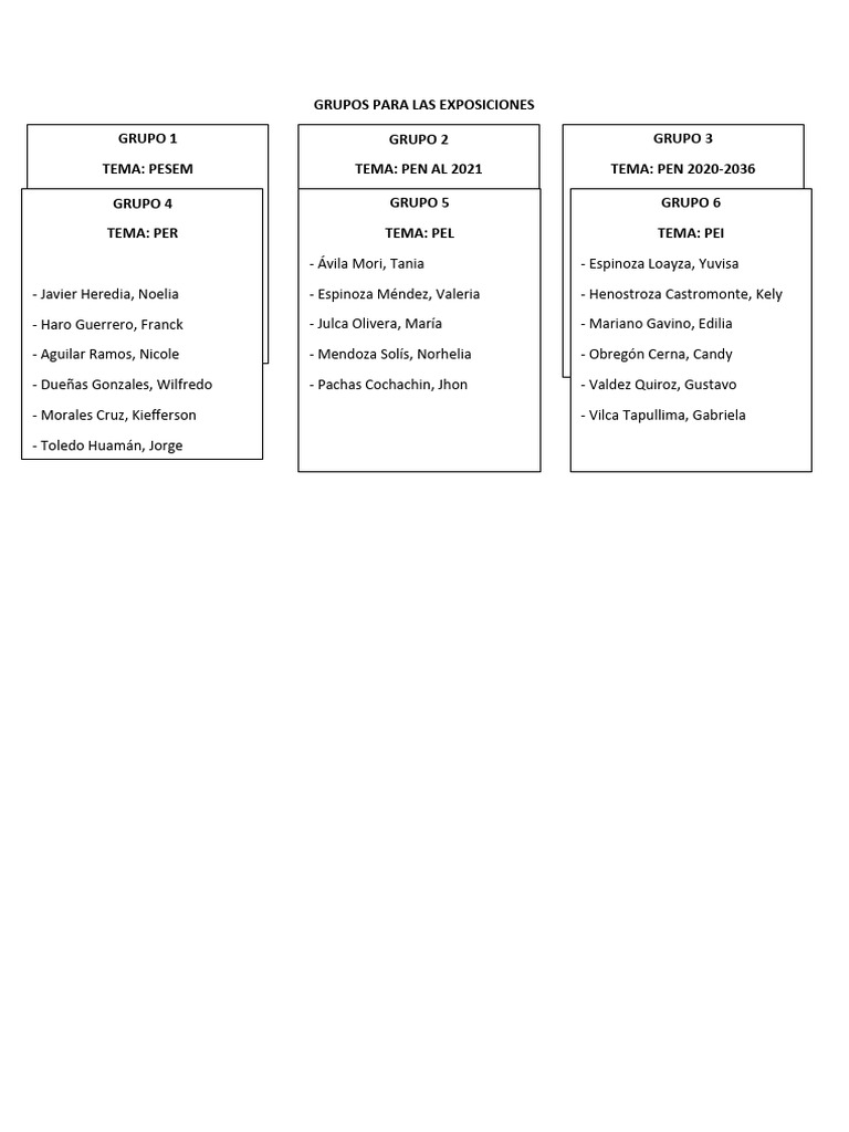 Grupos y Temas de Exposición Académica | PDF