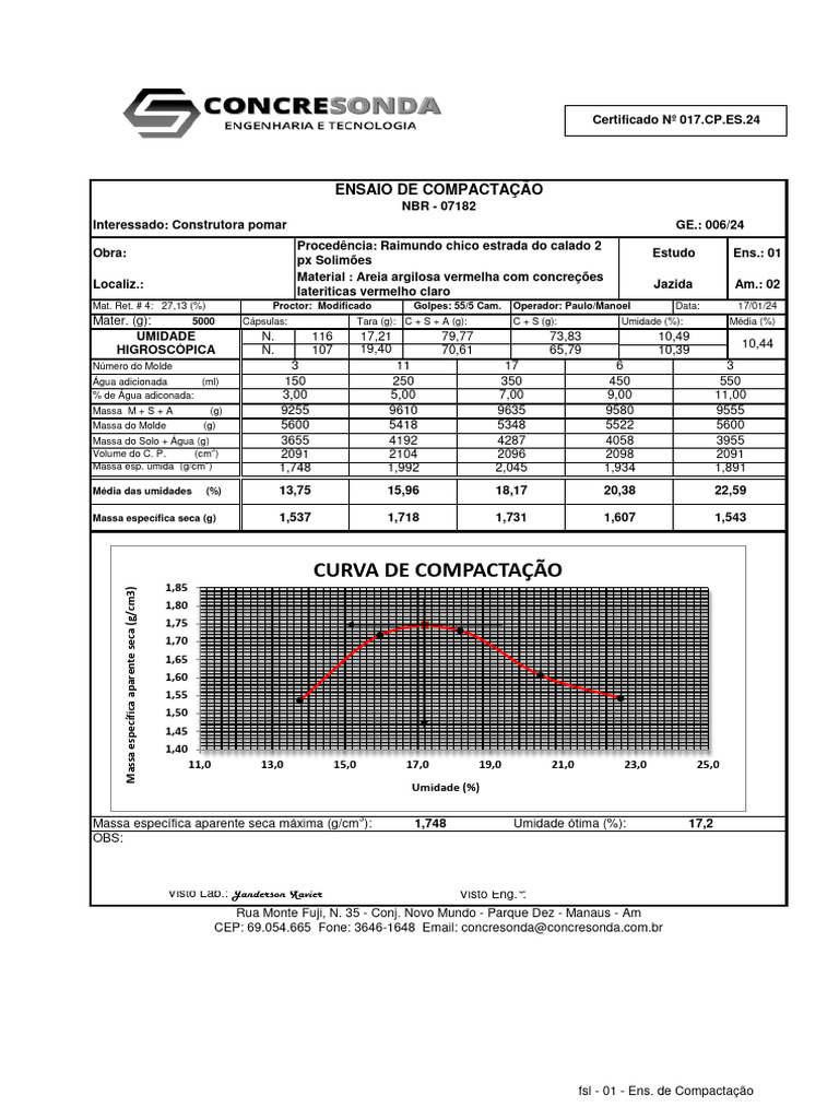 5 Ge. 006 Ensaio de Caracterização Proctor Modificado - OK - JAZIDA ...