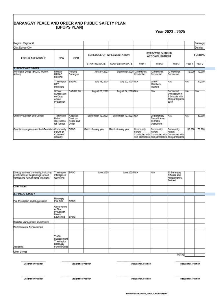 BPOPS BADAC PLAN TEMPLATE | PDF | Misconduct | Crime & Violence