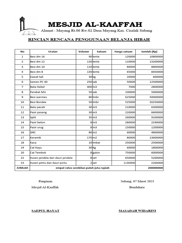 Mesjid Al-Kaaffah: Rincian Rencana Penggunaan Belanja Hibah | PDF