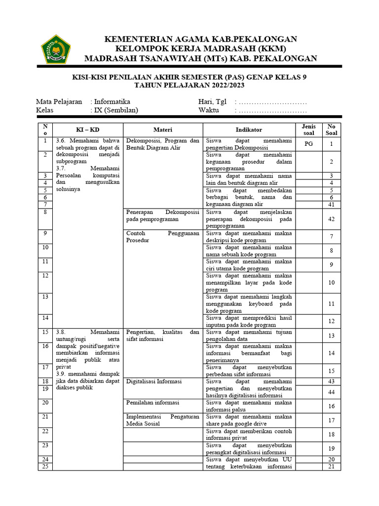Inf Kisi Pas Ix | PDF