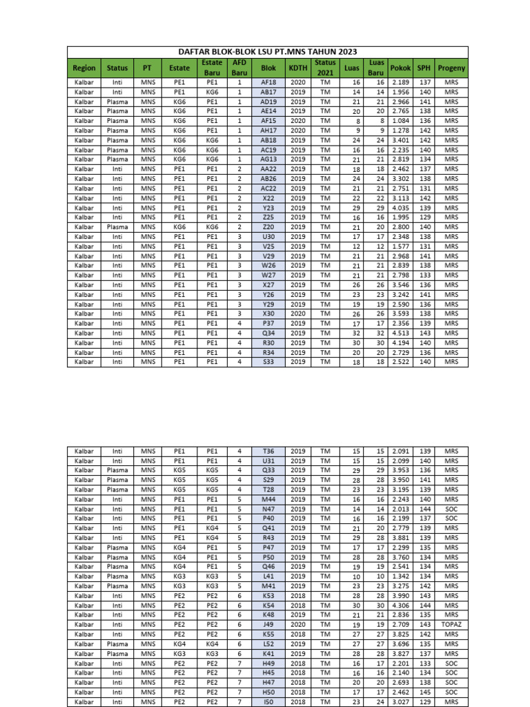 Blok-Blok Lsu MNS 2023 | PDF