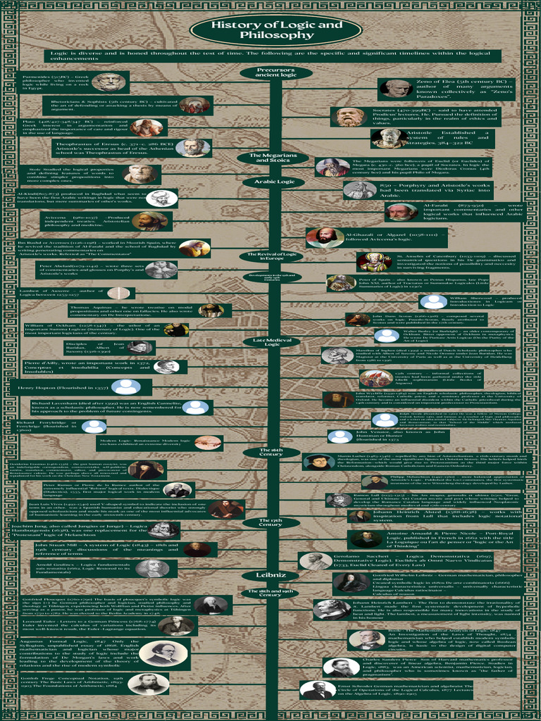 Timeline of Logic's Evolution | PDF