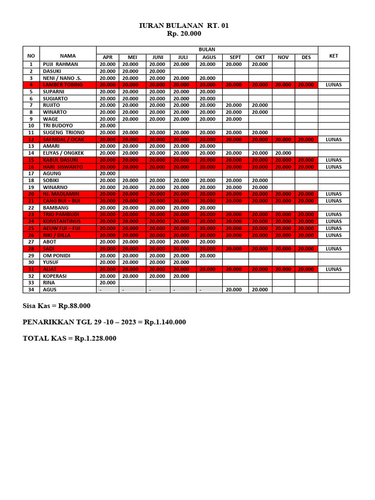 Iuran Bulanan Kas RT | PDF