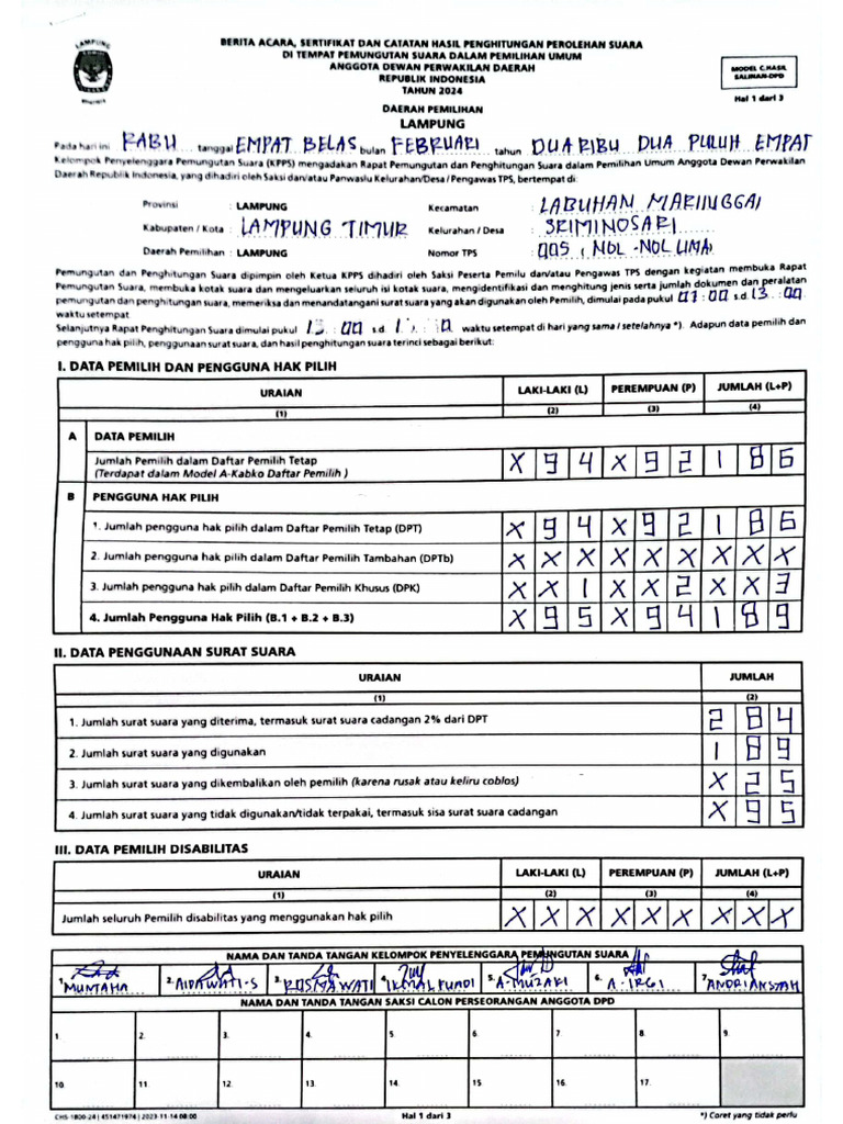 C-Hasil Salinan DPD | PDF